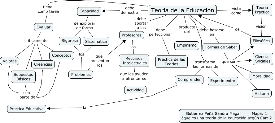 Una teoria para la educacacion 6 - ¿Cual es el principal problema de que no se pueda dar una ...